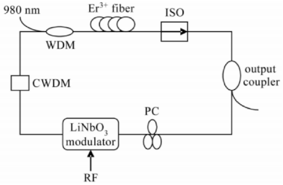News - LiNbO3 called optical silicon