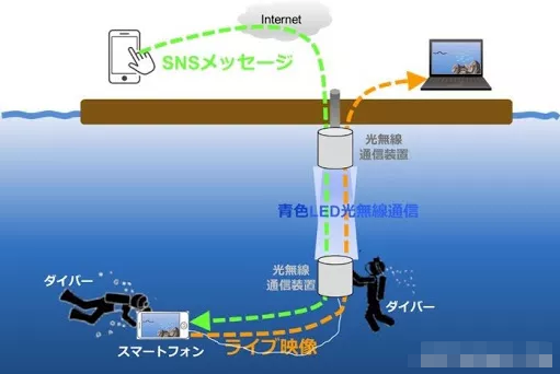 News - What is optical wireless communication?