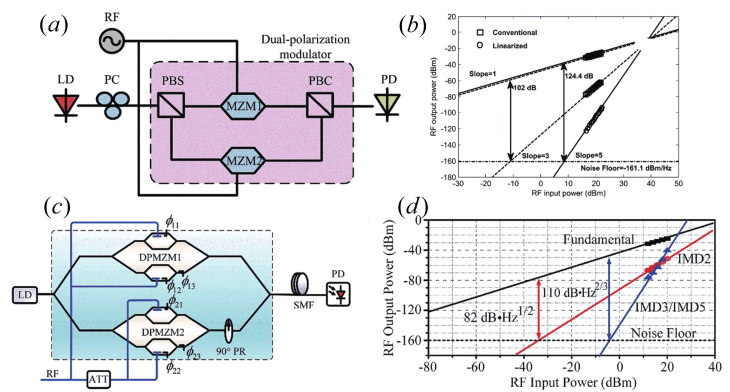 News - photoelectric module Mach zender modulator